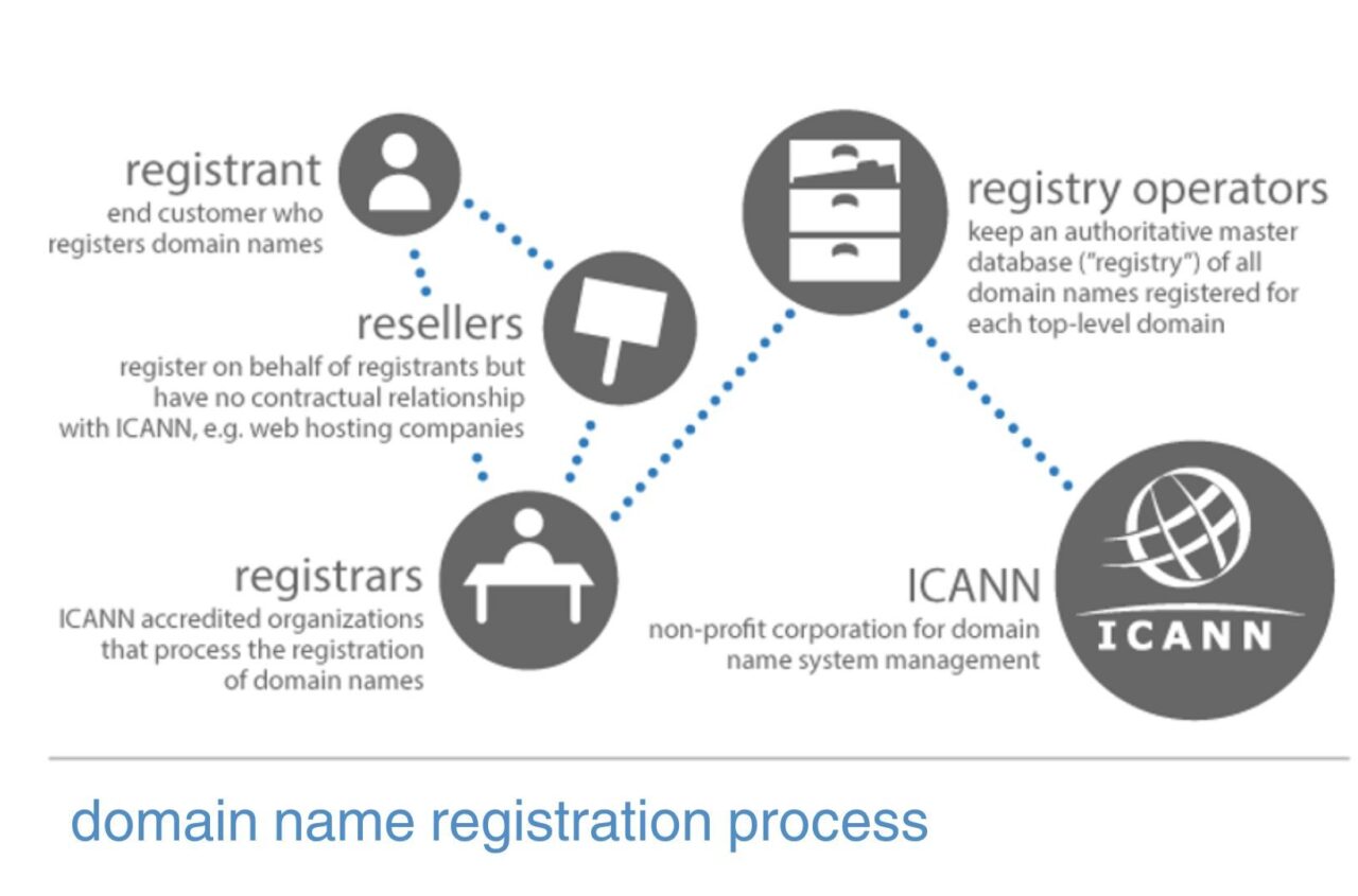 DNS Africa Resource Center DNS Africa Resource Center - ..sharing ...